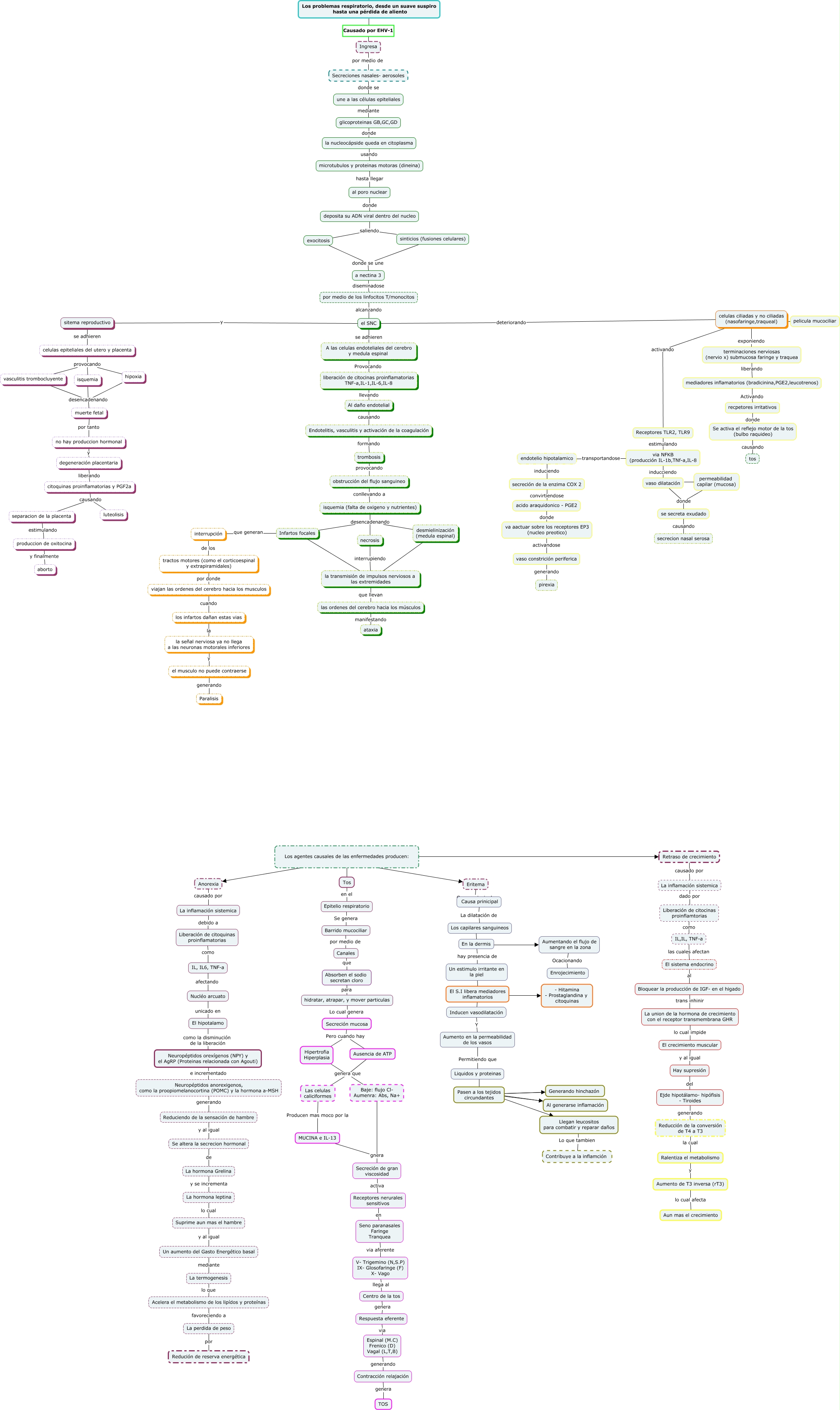 mapa ABP 5to semestre 1er corte